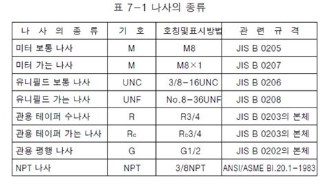 콤프레샤 7 나사 네이버 블로그