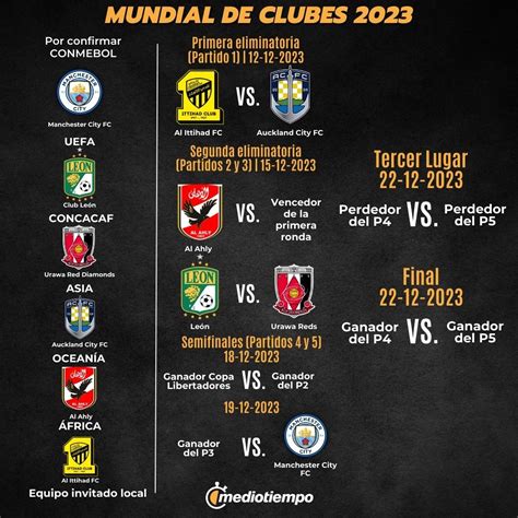 León Fc Se Llevó A Cabo El Sorteo Del Mundial De Clubes 2023