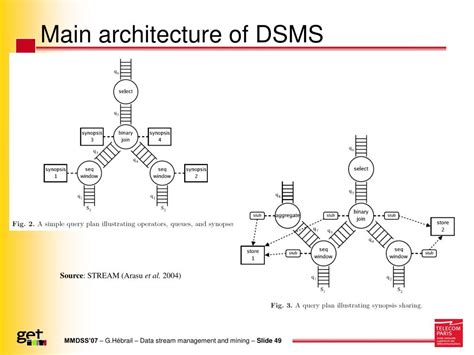 ppt mmdss 2007 data stream management and mining powerpoint