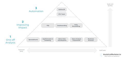 A Guide To Learning Data Analysis Skills Ranalytics
