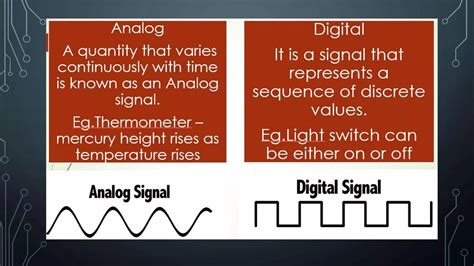 Introduction To ADC DAC PPTX