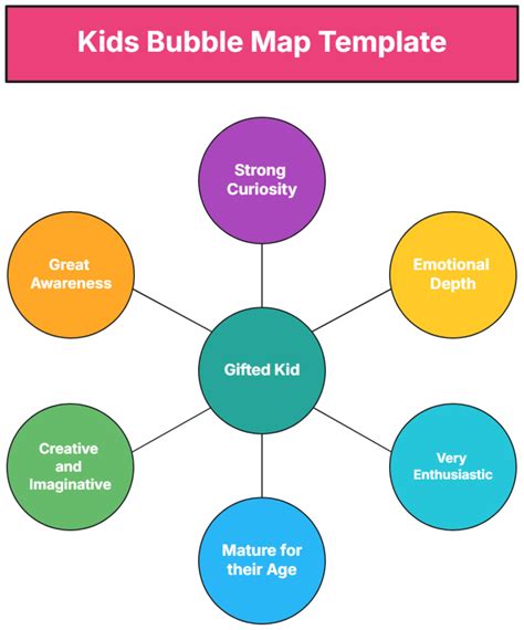 Free Bubble Map Templates To Edit Online