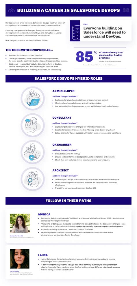 what does a salesforce devops engineer do salesforce ben
