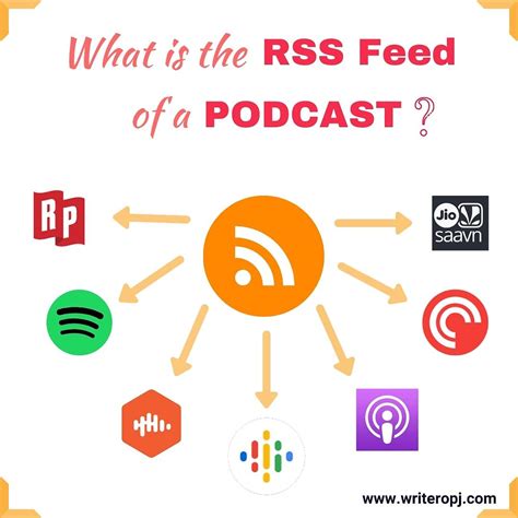 What Is A Podcast