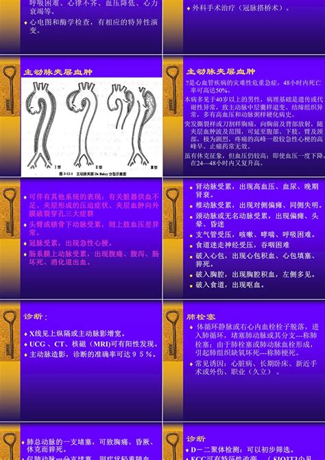 急性硬膜下血肿ppt模版卡卡办公