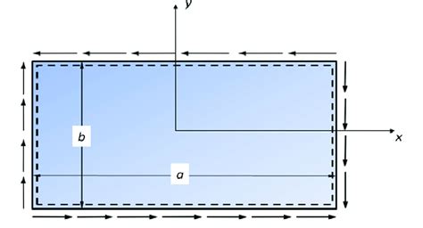 Buckling Of Rectangular Plates Under The Action Of Shearing Stresses
