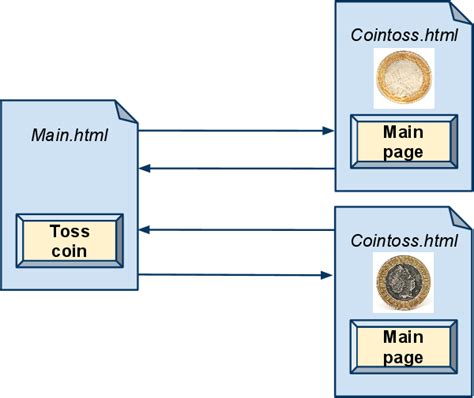 Why Understanding REST Is Hard And What We Should Do About It Systematization Models And