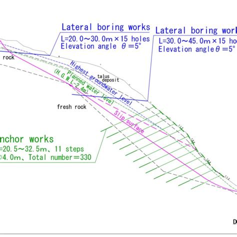 Main Cross Section Showing Landslide Prevention Works Download