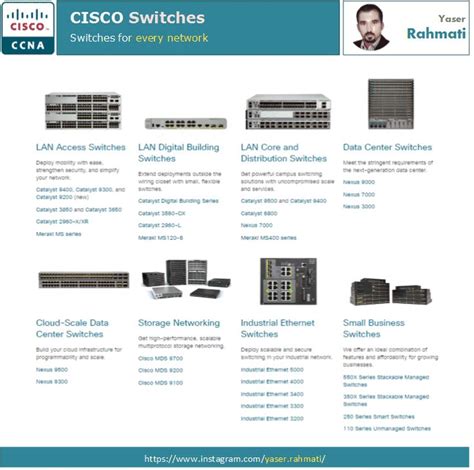 Cisco Switch Cisco Switch Computer History Cisco