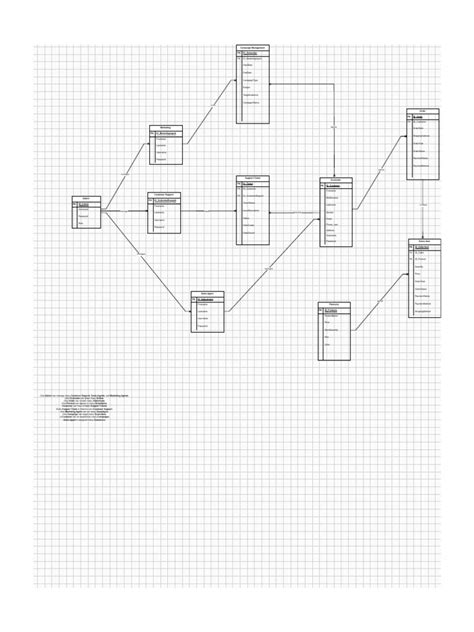 Erd Drawio Pdf Computer Access Control Information Technology Management