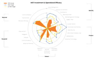 Integrated Risk Modeling Cyber Defense Magazine