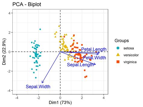 r programming and data science moderated by statistics globe facebook