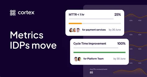 cortex internal developer portal
