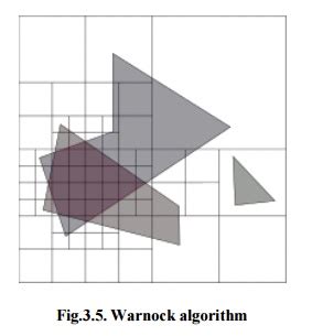 Warnock Algorithm
