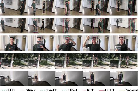 the tracking result of our proposed method on the actual sequences