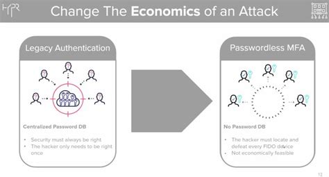 Leah Livingston On Linkedin Passwordless Authentication Cybersecurity Consulting