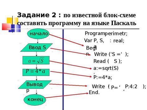 Презентация Линейный алгоритм 9 класс скачать презентации по Информатике скачать презентацию