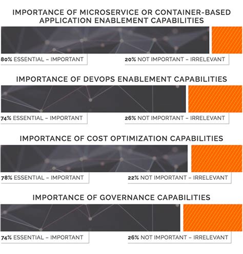 Cost Of Lagging Devops And Microservice Enablement 34 Million Per Year Help Net Security