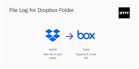 File Log For Dropbox Folder Using Ifttt