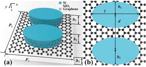 The Schematic Of The Proposed All Dielectric Metasurface A Overall