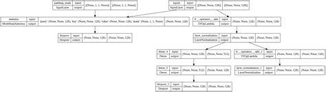 GitHub Ayyucedemirbas A Simple Transformer Chatbot A Simple Transformer Chatbot That Trained