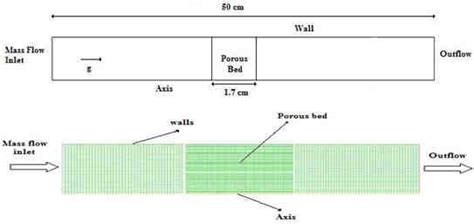 A Schematic Of Reactor Geometry And Structured Mesh Download