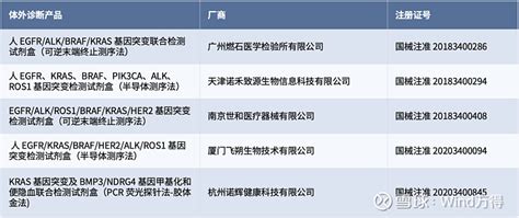 生物医药靶点赛道：erk 12 通路 Kras（2） Ras Raf Mek 12 Erk 12 通路 促分裂素原活化蛋白激酶（mapk