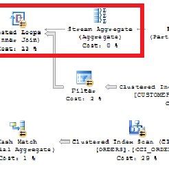 Query Plan With Mixed Batch And Row Mode Processing The Operators