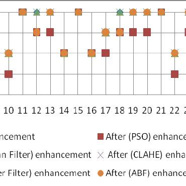 NFIQ Quality Labels Of The Fingerprint Image Comparitive Results Of
