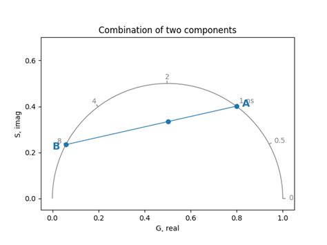 Component Analysis PhasorPy 0 5 Documentation