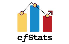 Codeforces Ratings Chrome Web Store