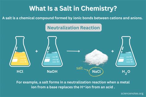 What Is A Salt In Chemistry Definition And Examples