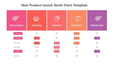 New Product Launch Gantt Chart Template PPTUniverse