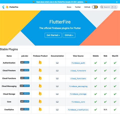 Ezone Building An App With The Help Of Flutterflow Part