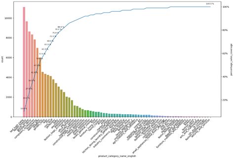 GitHub Wahyudims Ecommerce Brazil Dataset Here I Tried To Do
