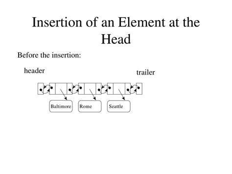PPT Doubly Linked List PowerPoint Presentation Free Download ID