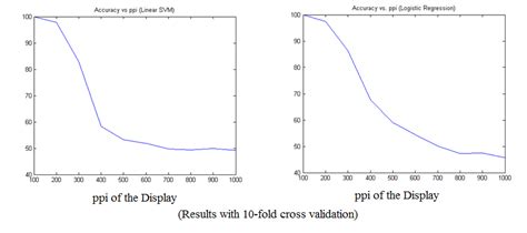 File Comparison GA Png Psych 221 Image Systems Engineering