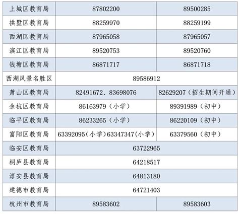 杭州小学初中招生安排公布，重要时间表收好！热点问题权威解答！ 杭州新闻中心 杭州网