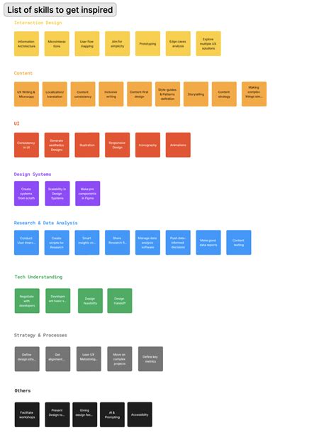 Design Skills And Collaboration Figma