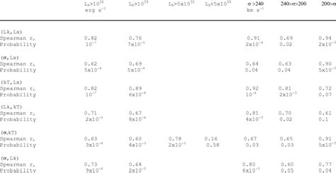 Partial Correlation Coefficients Download Table