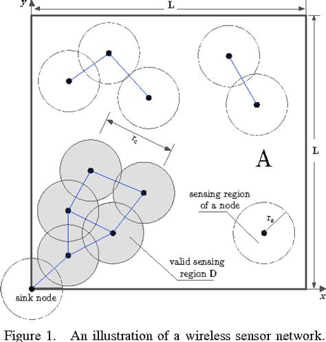 Figure 1 From The Bimodal Probability Density Distribution Of The Survivability For Wireless