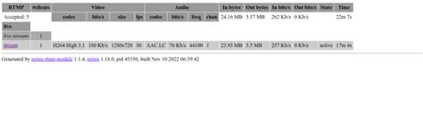 Cómo Configurar Un Servidor De Streaming De Vídeo Con Nginx Rtmp En