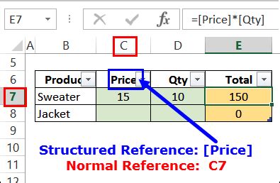 Excel IF Function And IF Example