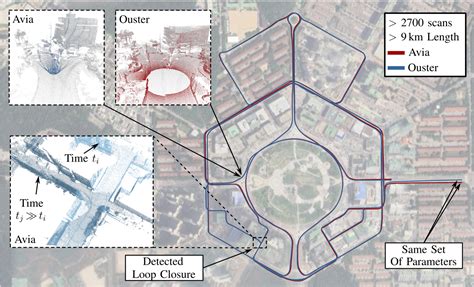 论文审查 Kiss Slam A Simple Robust And Accurate 3d Lidar Slam System