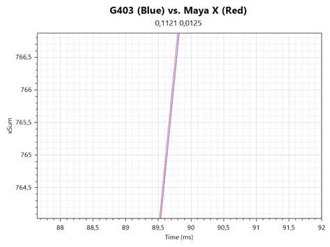 LAMZU Maya X Review Sensor Performance TechPowerUp