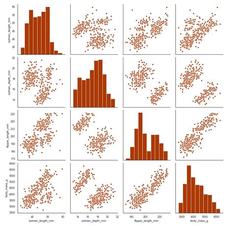 Ultimate Python Data Visualization Guide