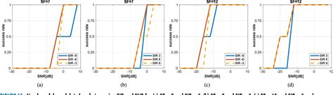 Figure 10 From Interference Cancellation For Lora Gateways And Impact On Network Capacity