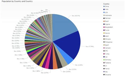 ayman abdellatef on linkedin what makes a good visualization in the