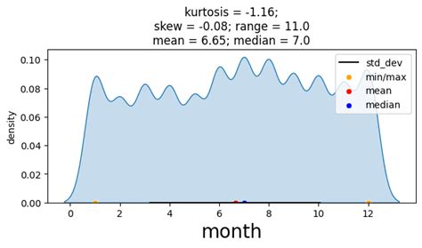 GitHub Sanchitmisra Airline Passenger Referral Prediction Developed