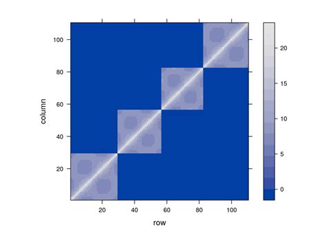 Chapter Linear Mixed Models R BGU Course